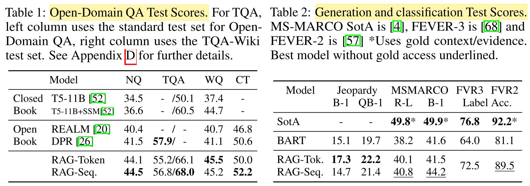 Retrieval Augmented Generation For Knowledge Intensive Nlp Tasks