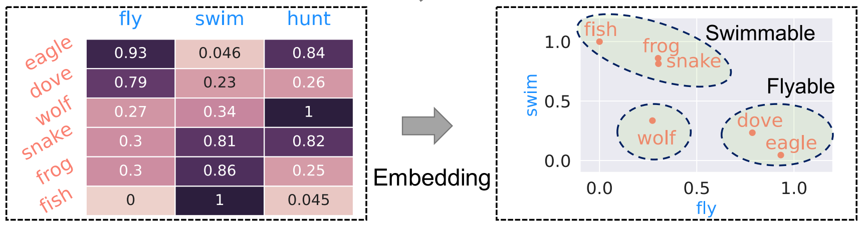From Tokens To Lattices Emergent Lattice Structures In Language Models Magic Theater