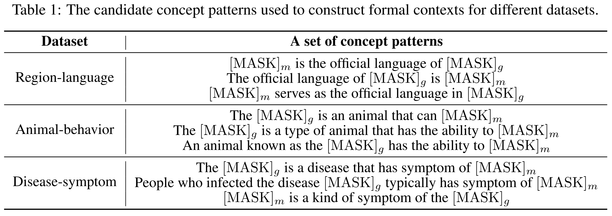 From Tokens To Lattices Emergent Lattice Structures In Language Models Magic Theater